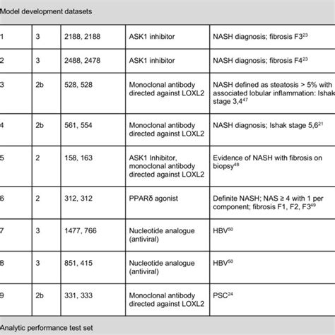 Model Development And Test Dataset Characteristics Download