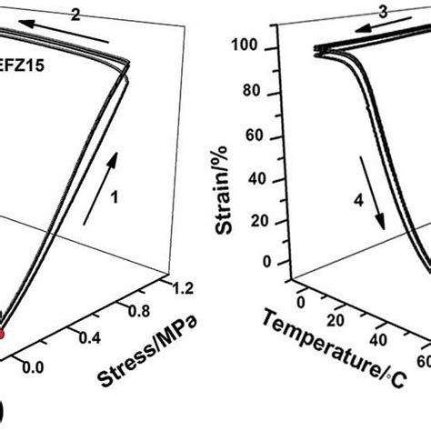 Typical Curing Curve For Rubber Compound Download Scientific Diagram