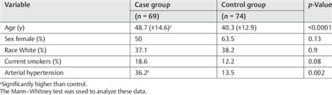 Mean ± Standard Deviation For Age And Frequency Of Sex Race Smoking