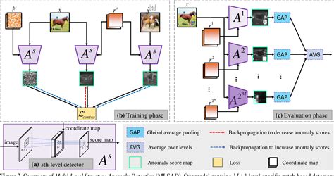 Figure 2 From Unsupervised Learning Of Multi Level Structures For