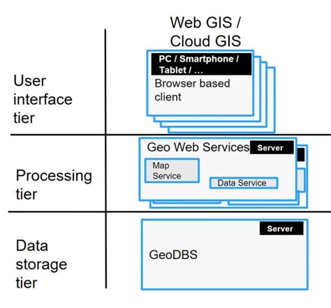 Foundations Of Spatial Data Infrastructures Chair Of Geoinformatics