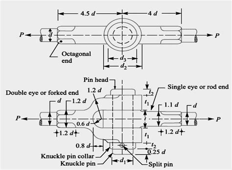Knuckle Joint Parts Diagram Design Calcuation Applications