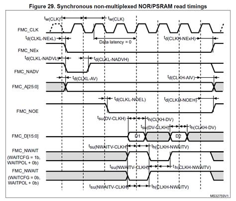 Stm32h743 Fmc и Psram Stm Форум Electronix