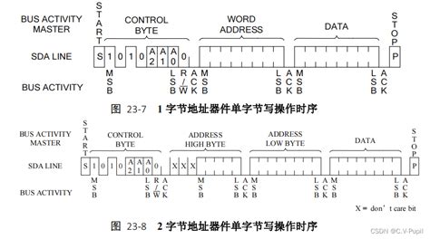 I2c接口控制设计与实现i2c控制 Csdn博客
