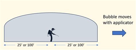 Worker Protection Standards Application Exclusion Zone Requirements