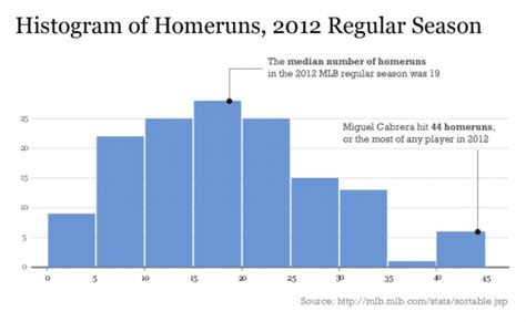 Interactive Visualizations Or Small Multiples Dataremixed