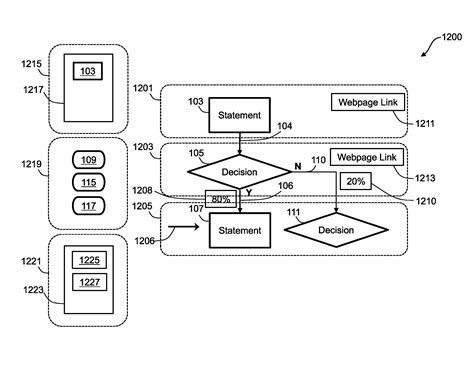 System And Method For Creating Editing And Navigating One Or More Flowcharts Eureka Patsnap