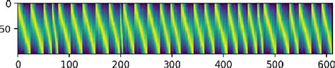 figure 1 from temporal correlation network for video polyp segmentation