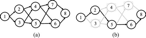 Figure From Multiagent Best Routing In High Mobility Digital Twin Driven Internet Of Vehicles