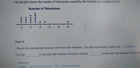 The Dot Plot Shows The Number Of Televisions Owned By The Families In A
