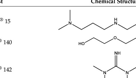 Chemical Structure Of The Used Catalysts Download Scientific Diagram