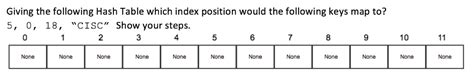 Solved Giving The Following Hash Table To Which Index Position Would The Following Keys Map 5