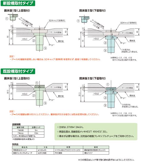 スラブドレーン 秩父産業株式会社