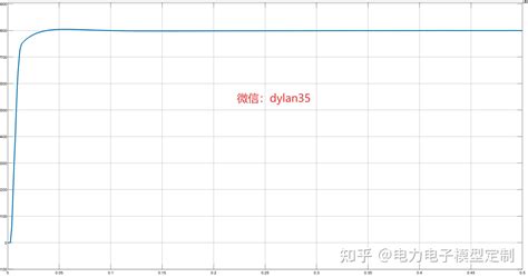 Pwm整流器原理和matlab仿真 Simulink 知乎