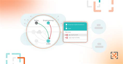 Illumio Endpoint Demo Illumio
