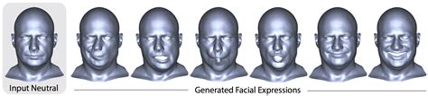 facial expression synthesis using a global local multilinear framework