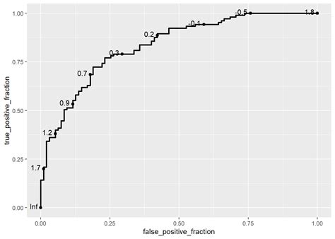 Epidemiological Measures Research Methodologies Data Analysis Using R