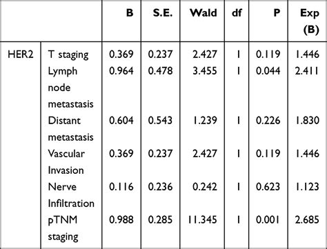 her2 overexpression and mismatch repair deficiency in crc cmar