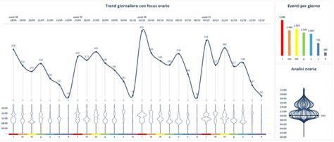 First Personal Violin Plot Excel Experiment Roberto Mensa