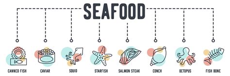 Sea Food Banner Web Icon Canned Fish Caviar Squid Starfish Salmon