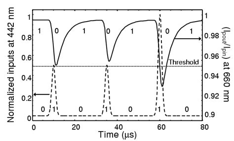 All Optical Logic Operations Nor Gate Function And Nand Gate Function