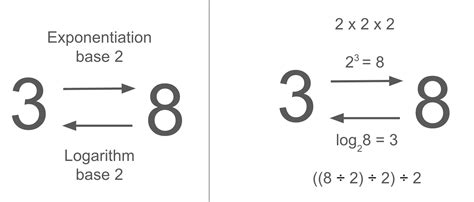 14 Time Complexity — Data Structures And Algorithms
