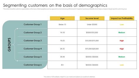 implementing crm to optimize segmenting customers on the basis of