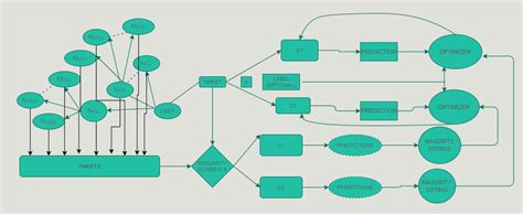 GitHub JothiprakashK Semi Supervised Stance Detection A Project To