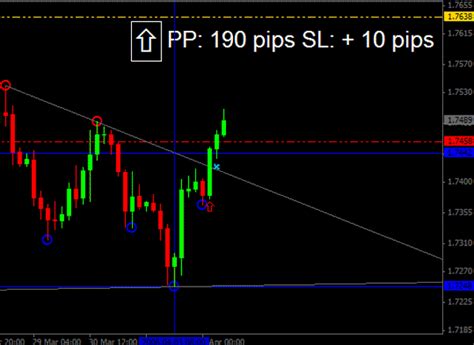 Manual Backtesting Charts Page 3 Forex Factory