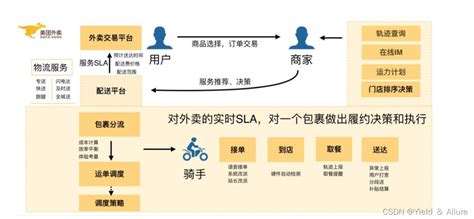 狂神说java之 Rabbitmq高级分布式事务狂神rabbitmq Csdn博客