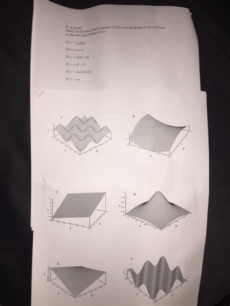 Solved Match The Functions Below Labeled With The Chegg Com