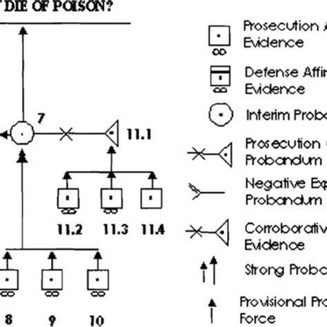 An Activity Diagram With A Deadlock 4 Download Scientific Diagram
