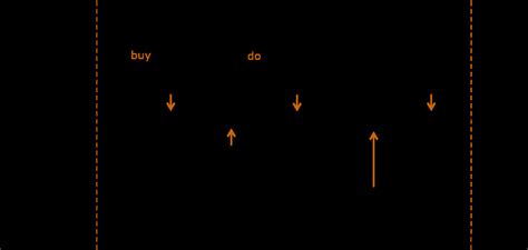 Timing Of Decisions And Evolution Of The State Variables Download