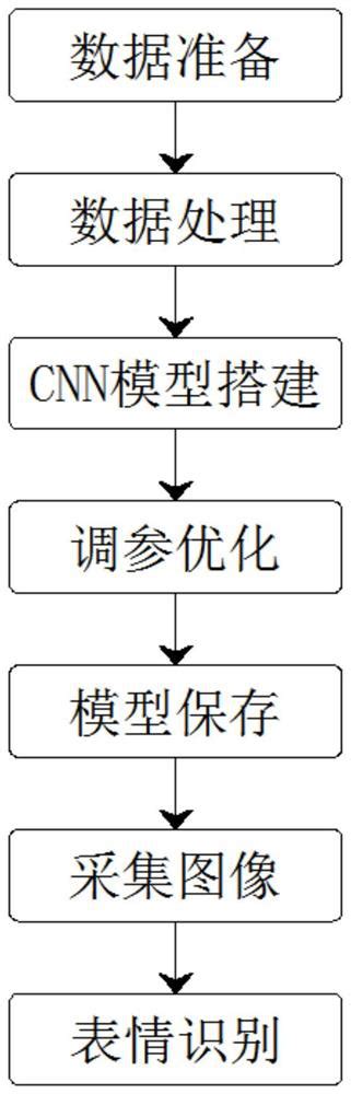 Expression Recognition Algorithm Eureka Patsnap