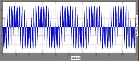 Output Voltage Current Waveforms And Thd For Rl Load Spmc With