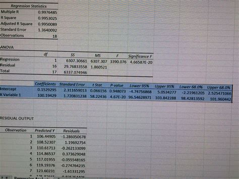 Regression Meaning Of Intercept And What The Intercept Should Be With No Measurement Error