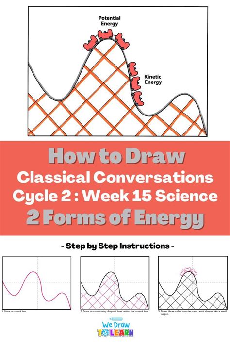 CC Cycle Week How To Draw Two Forms Of Energy Kinetic And Potential Classical