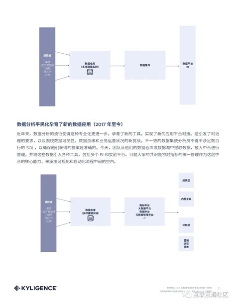 指标平台建设方法与实践白皮书 Csdn博客