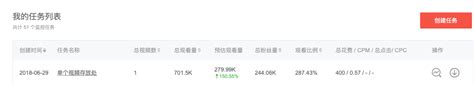 【学院】youtube网红营销系列课程（6） 如何交出一份漂亮的youtube网红营销结案报告？ Nox聚星官方博客