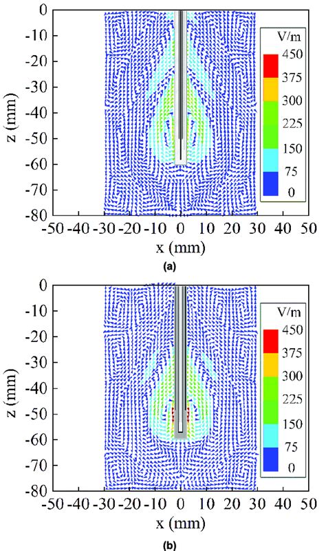 Simulated Electric Field Direction And Intensity For Two Structures Download Scientific