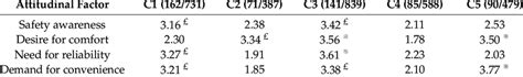 Segmentation Result For Public Bus Users Download Scientific Diagram