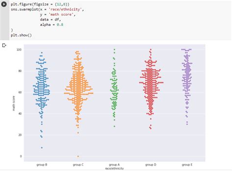 Seaborn Create Elegant Plots Copyassignment