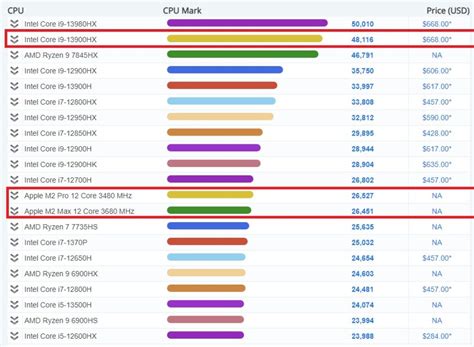 Apple M2 Pro Vs Intel Core I9 13900hx Comparativa De Rendimiento