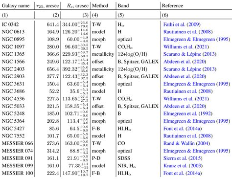 table 1 from cross method analysis of co rotation radii dataset for