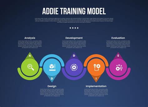 Premium Vector Addie Training Model Infographic Template With Big Circle And Arrow Accessories