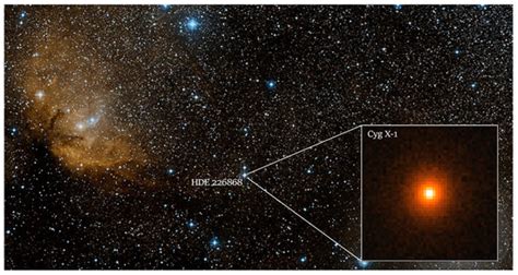 Fifty Years After The Discovery Of The First Stellar Mass Black Hole A Review Of Cyg X 1