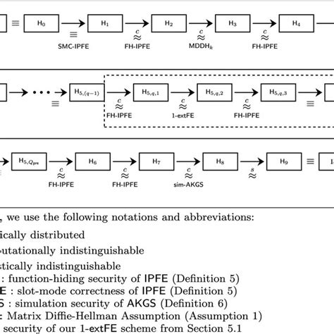 Structure Of The Hybrid Reduction Proving Theorem 3 Download Scientific Diagram