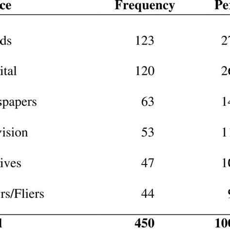 Main Source Of Information About Emergency Contraception Download