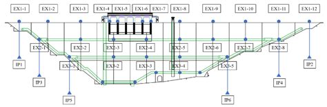 An Automated Framework For The Health Monitoring Of Dams Using Deep Learning Algorithms And