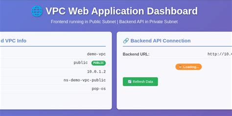 Building Your Own Virtual Private Cloud Vpc On Linux A Complete